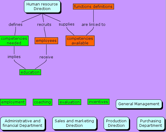 IHMC CmapTools - Concept Map :: Corporate applications